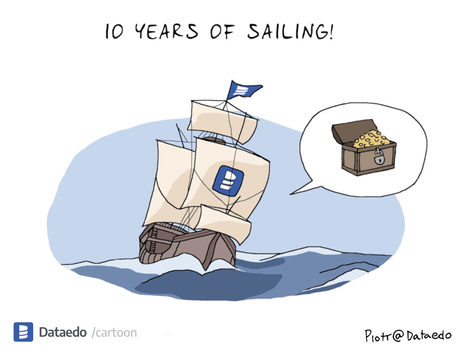 10 Years of Sailing - Dataedo Data Cartoons