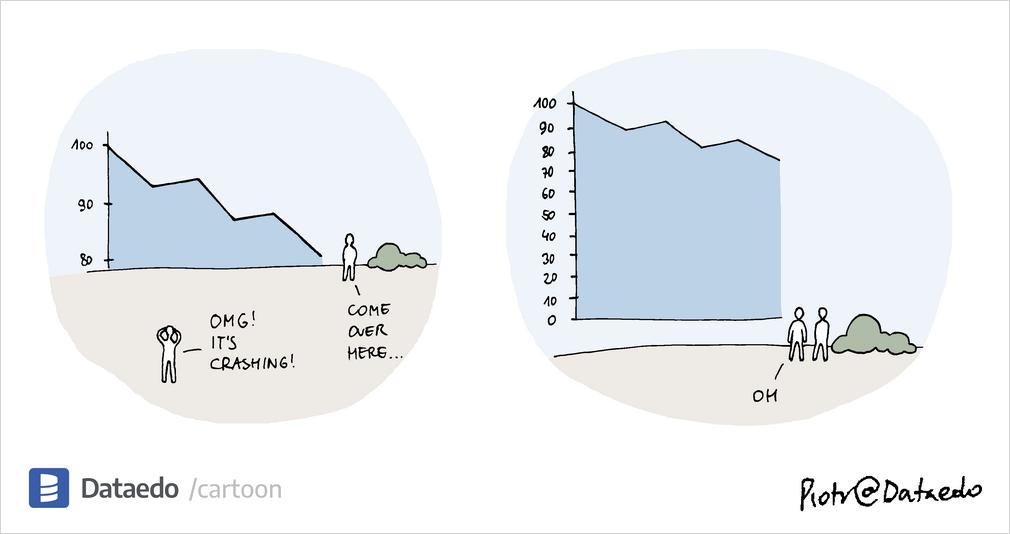 OMG, It's Crashing! - Dataedo Data Cartoons