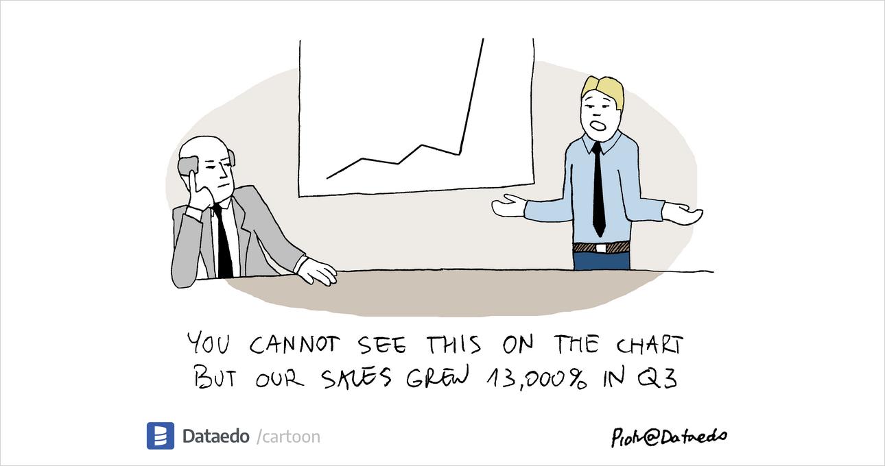 This was a good quarter, right? - Dataedo Data Cartoons