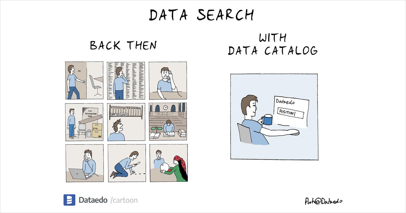 Data search then and now #2 - Dataedo Data Cartoons