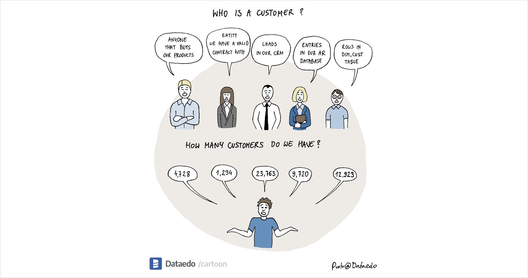 How many customers we have? - Dataedo Data Cartoons