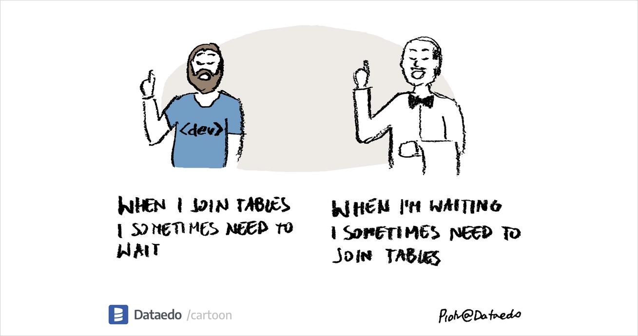 Joining tables and wating - Dataedo Data Cartoons