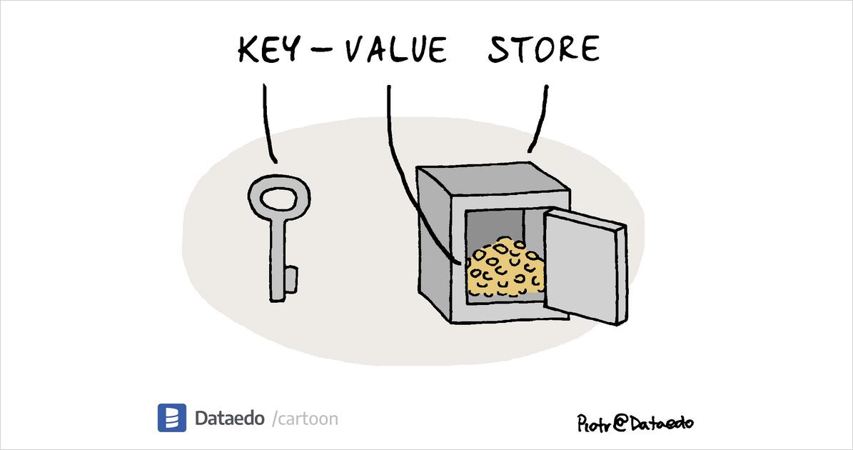 Key-Value Store - Dataedo Data Cartoons