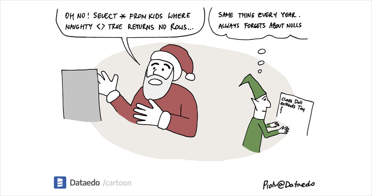 Santa queries database - Dataedo Data Cartoons