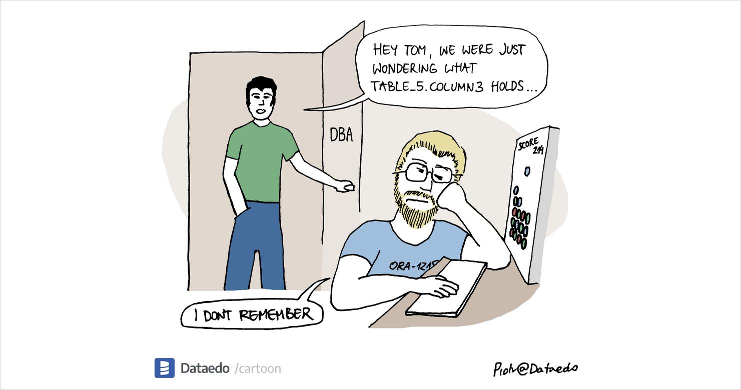 Table_5.column3 - Dataedo Data Cartoons